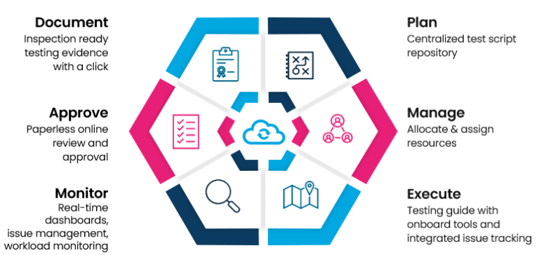 Home - Cymetryc Testing Platform